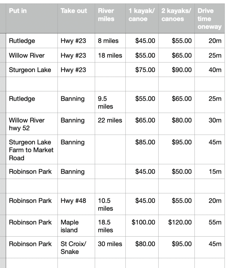 Kettle River Shuttle Service - Minnesota Whitewater Rafting and Climbing